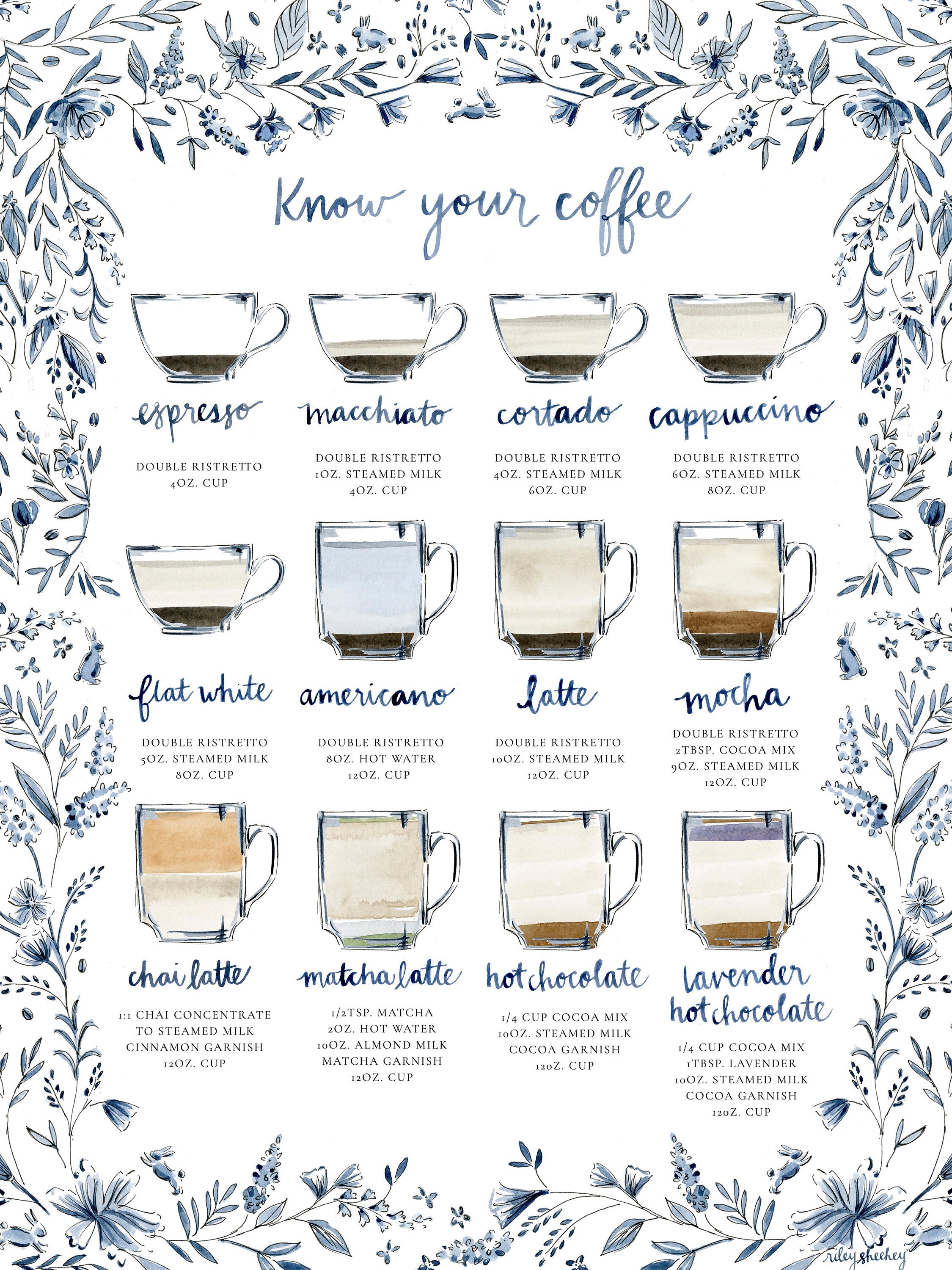 Coffee Infographic Poster